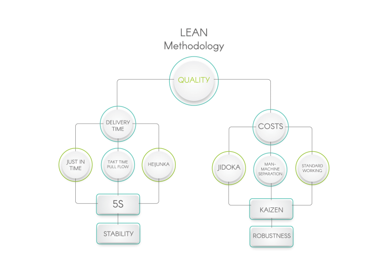 Lean Glossary | Cycle Time Management